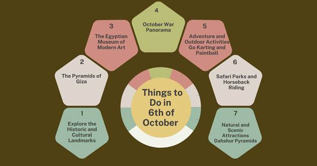 Best Things to Do in 6th of October City, Egypt