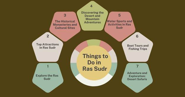 Top Things to Do in Ras Sudr: Activities & Nightlife