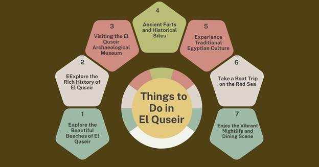 Best Things to Do in El Quseir for Fun & Relaxation