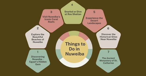 Things to Do in Nuweiba: Top Sights & Sinai Hot Escapes
