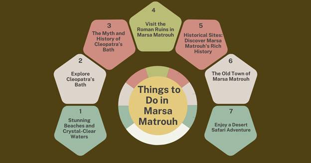 Best Things to Do in Marsa Matrouh: Top Spots & Beaches